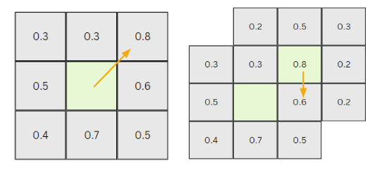 Growing Function | Affinity